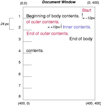Image result for CSS Flow Left