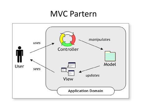Image result for .Net MVC Introduction