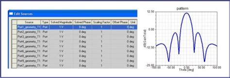 Image result for Simulating Mm-Wave Transistor Using Hfss