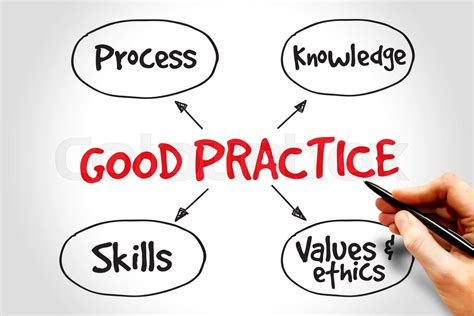 Image result for Good Practice