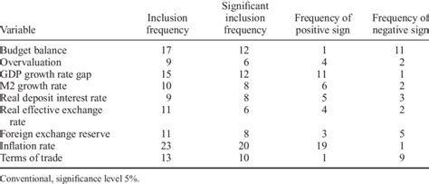 Image result for Ordered Logit Example