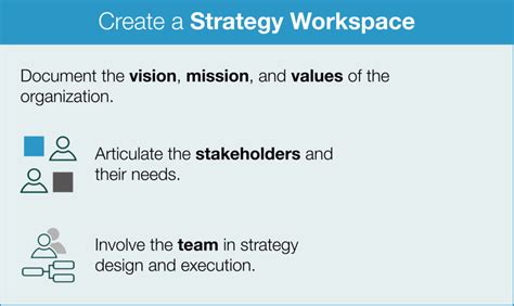 Image result for Strategy Deployment