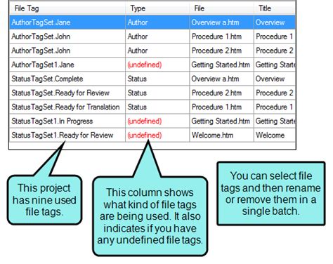 Image result for How to Use Tag File