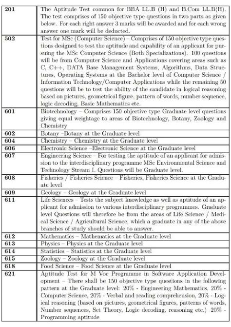 Image result for CUSAT Cat Computer Class