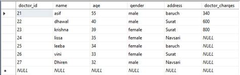 Image result for Update Salary Using Multiple Join in SQL
