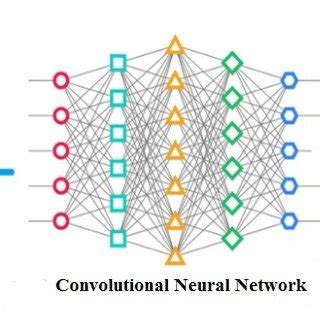 Image result for Sequential vs Parallel Loop