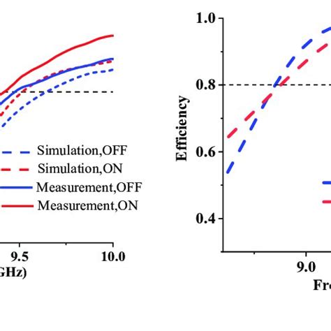 Image result for Metasurface Patterns