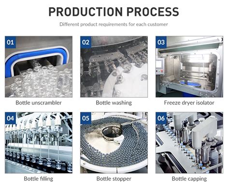 Image result for Filling Machine Process