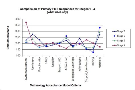 Image result for Tam Case Study Example