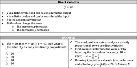 Image result for Inverse Variation Table