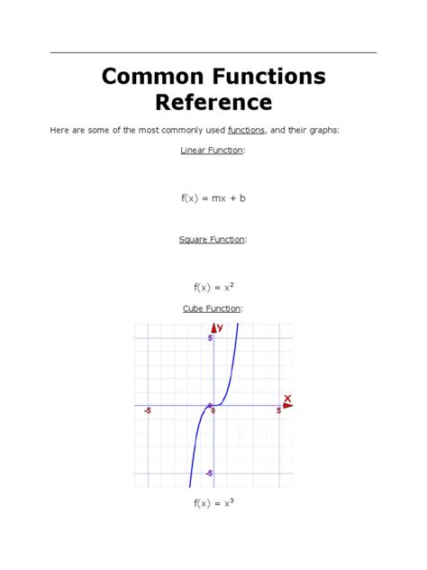 Image result for Function Reference