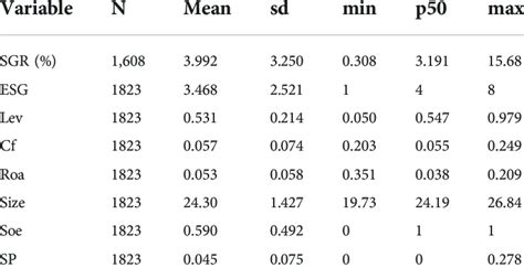 Image result for Regression Inference Variables