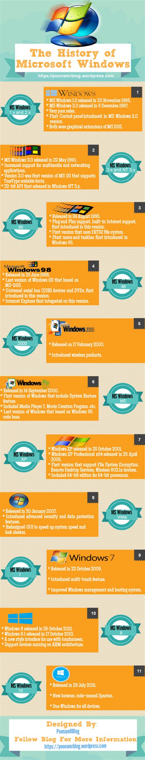 Image result for First Microsoft Operating System