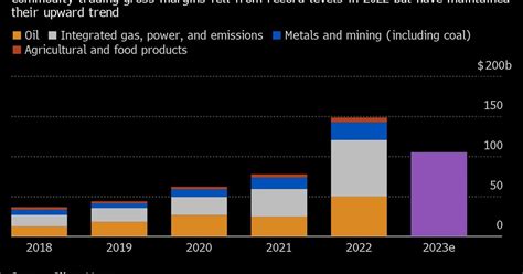 Image result for Commodity Trading Data