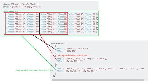 Image result for Convert JSON to Chart