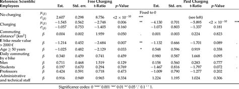 Image result for Mixed Logit Model