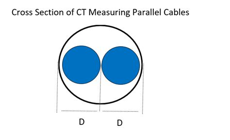 Image result for 2D Parallel Cable System