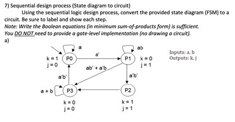Image result for Sequential Program Model