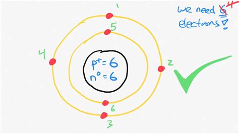 Image result for Bohr-Rutherford Model of Chlorine