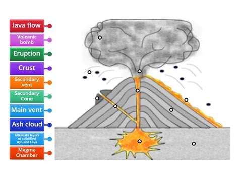 Geography : Volcano (structure) - Labelled diagram