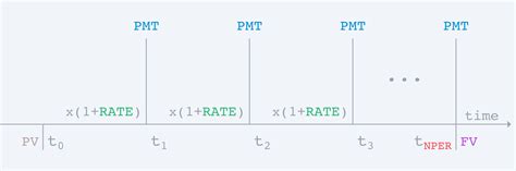 Image result for Excel Financial Functions Interest Rate