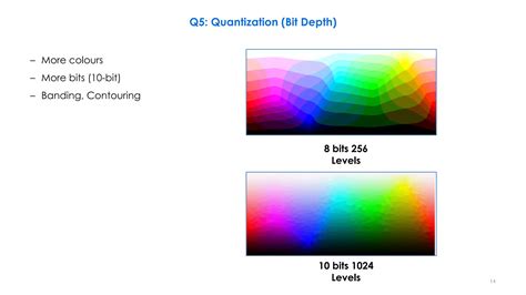 Image result for Video Coding Compression
