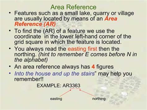 Image result for Area Grid References