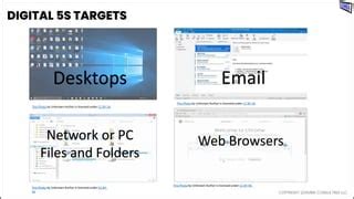 Image result for Digital eLearning What Is 5S
