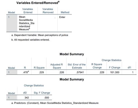 Image result for Multiple Regression Write Up