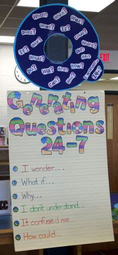 Image result for Generating Questions About Text