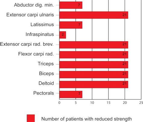 Image result for Reduced Strength