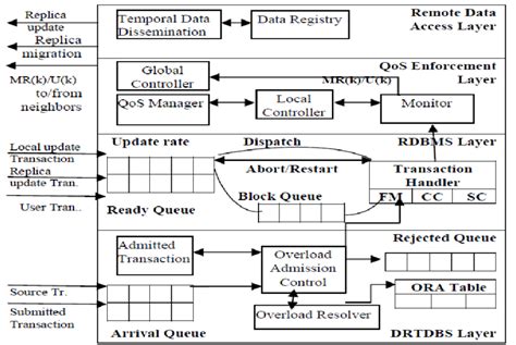 Image result for ACP Connection Details