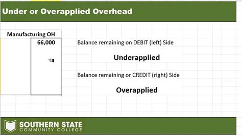 Image result for How to Make Overhead Video-Tutorials