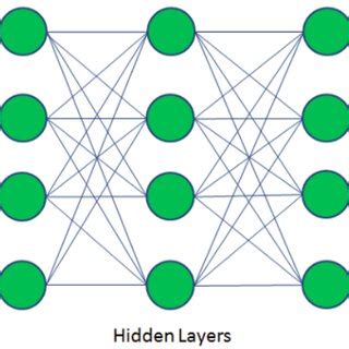 Image result for Multilayer Perceptron Tensor