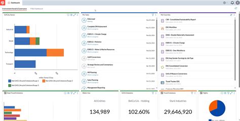 Image result for Prophix Software