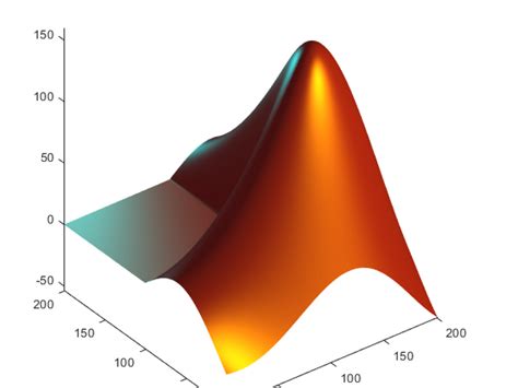 Image result for MATLAB Book PDF Free Download