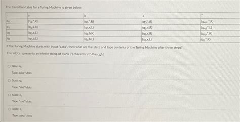 Image result for Turing Machine Table