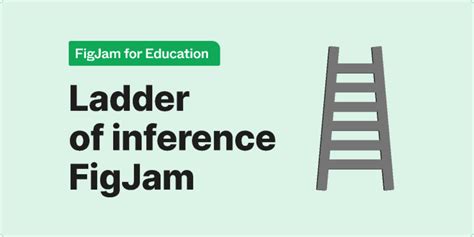 Image result for Ladder of Inference Classroom Activity