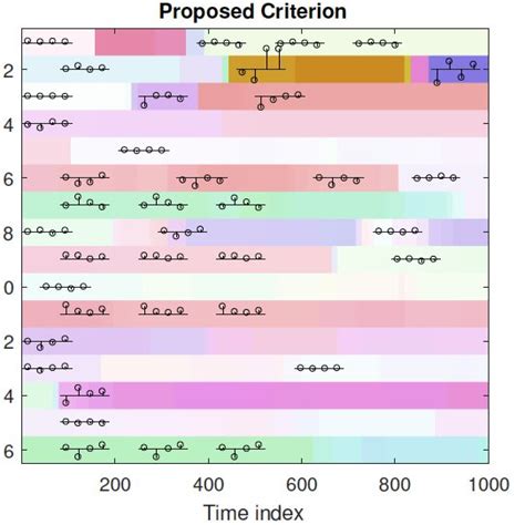 Image result for Tvar Calculation Formula