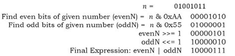 Image result for Coding Questions Bitwise Functions