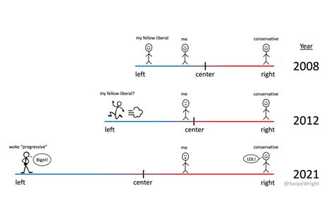 Image result for Left Right Button Meme