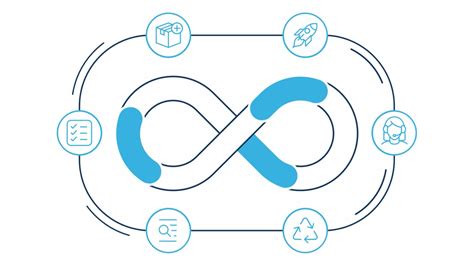 Image result for Asset Lifecycle Management Strategy