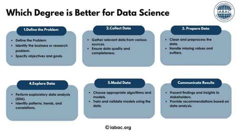 Image result for Steps by Step Process for Data Science