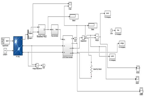 Image result for PV System MATLAB