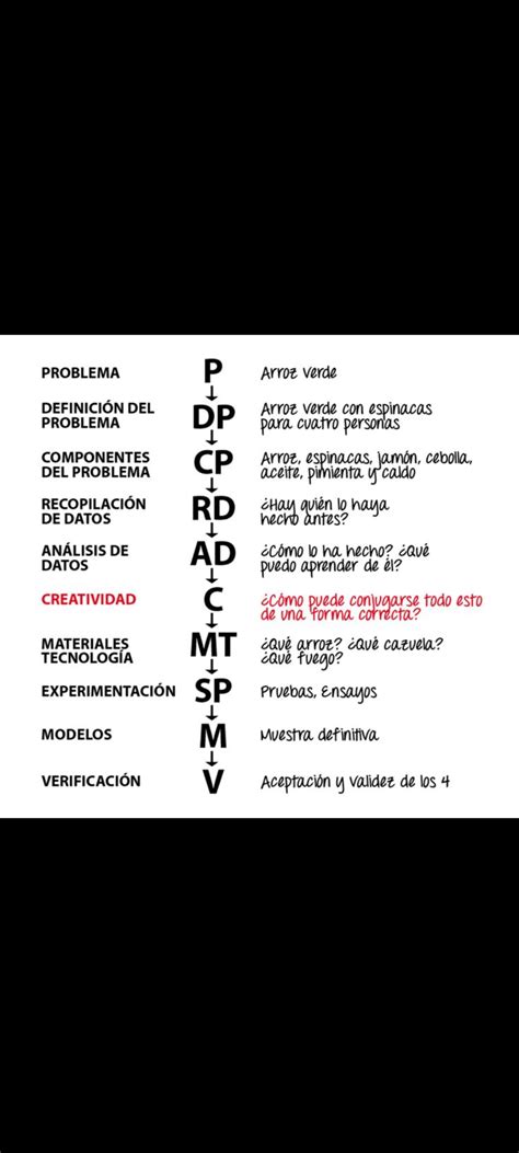 Image result for Programa De Micros