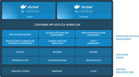 Image result for Docker Software Container