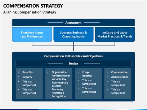 Image result for Free Printables Compensation Strategy
