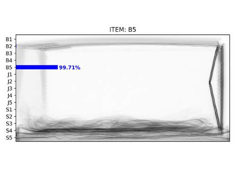 Image result for Rnn Classification