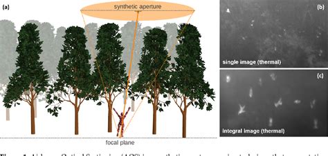 Image result for Image Sensor Color Shading