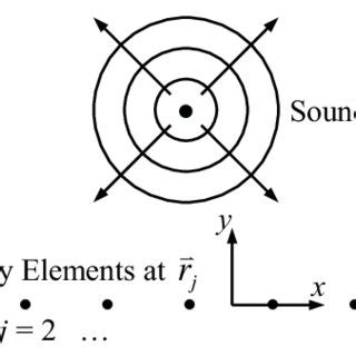 Image result for Linear Array Recording